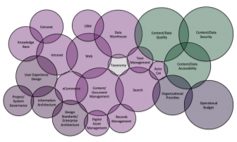 Taxonomy Consulting and the Importance of UX Design - Enterprise Knowledge