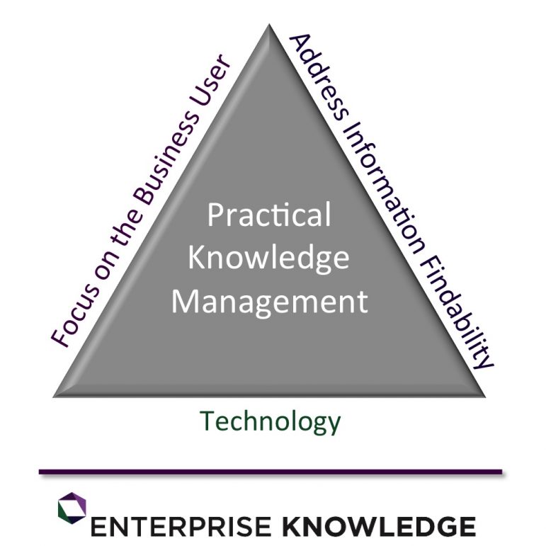 The Keys to Practical Knowledge Management - Enterprise Knowledge