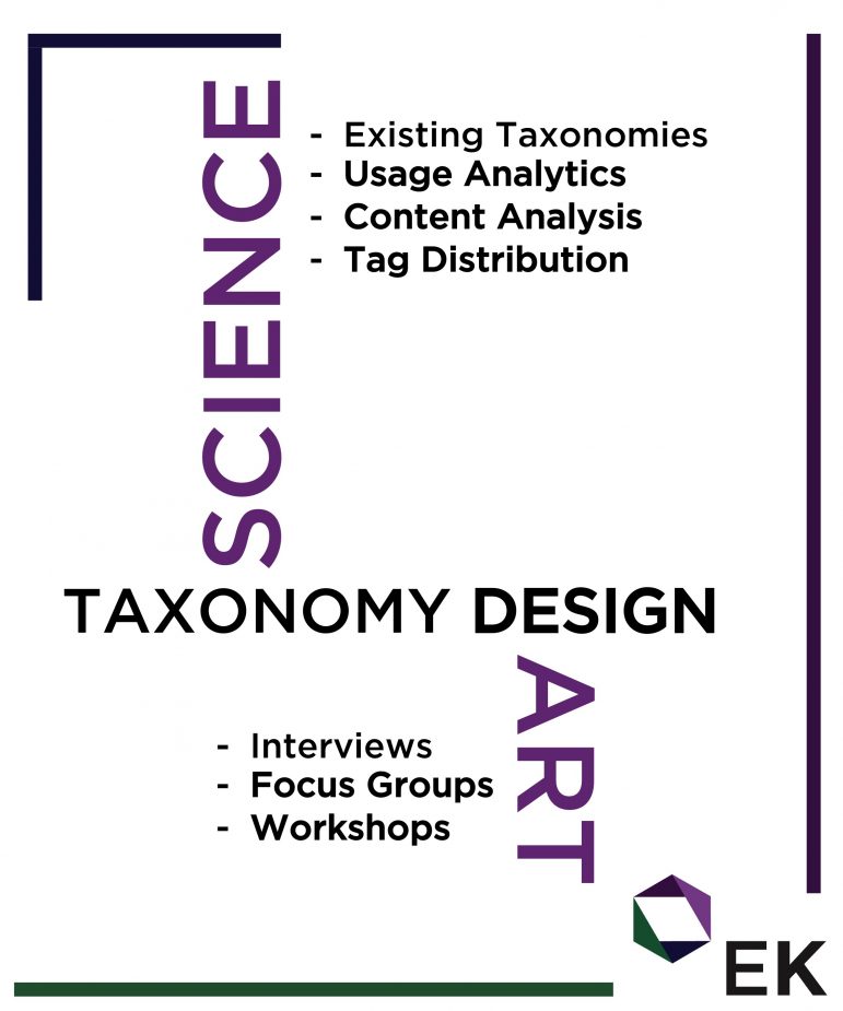 The Art of Taxonomy Design - Enterprise Knowledge The Art of Taxonomy Design - Enterprise Knowledge