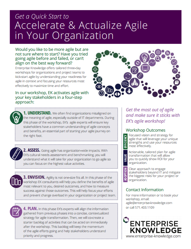 Agile Activation Workshop - Enterprise Knowledge