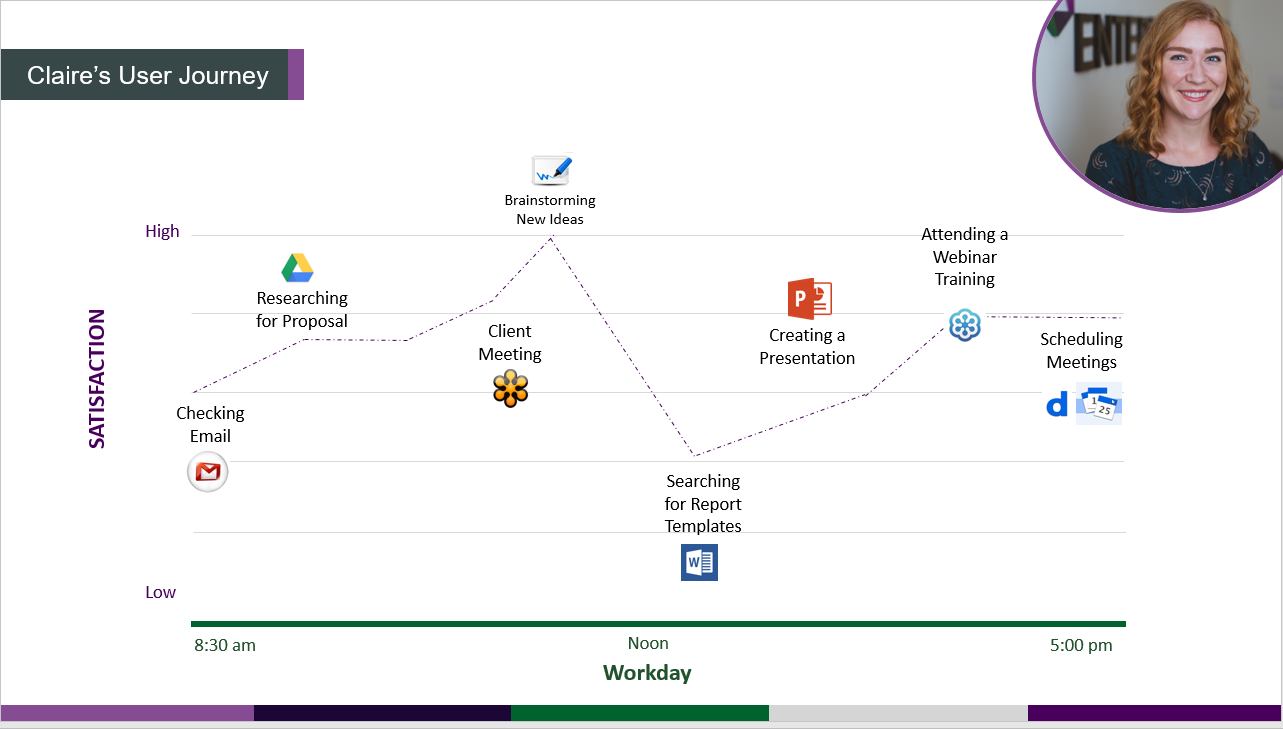 How to Build a User-Centric Product: A Quick Guide to UX Design ...