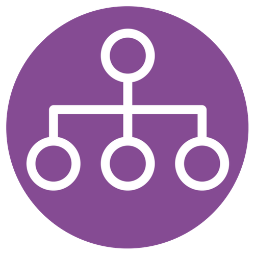 Auto Classifications Iso