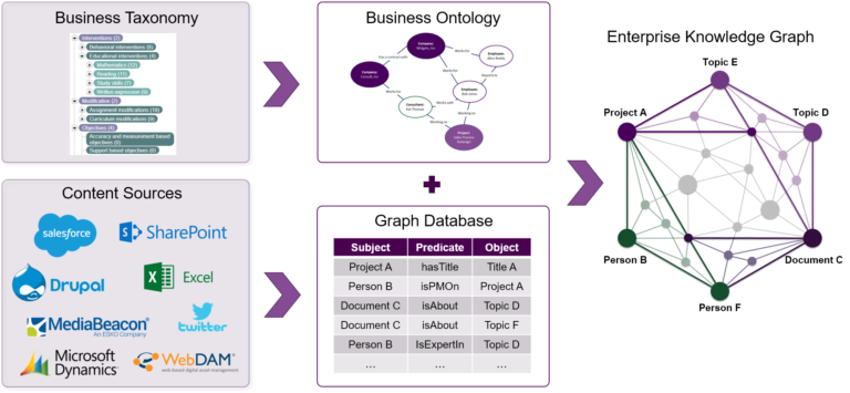 What is an Enterprise Knowledge Graph and Why Do I Want One ...