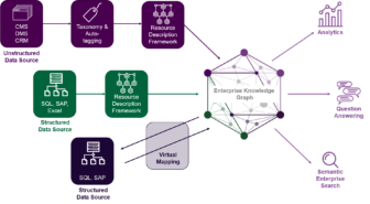 Best Practices for Enterprise Knowledge Graph Design - Enterprise Knowledge