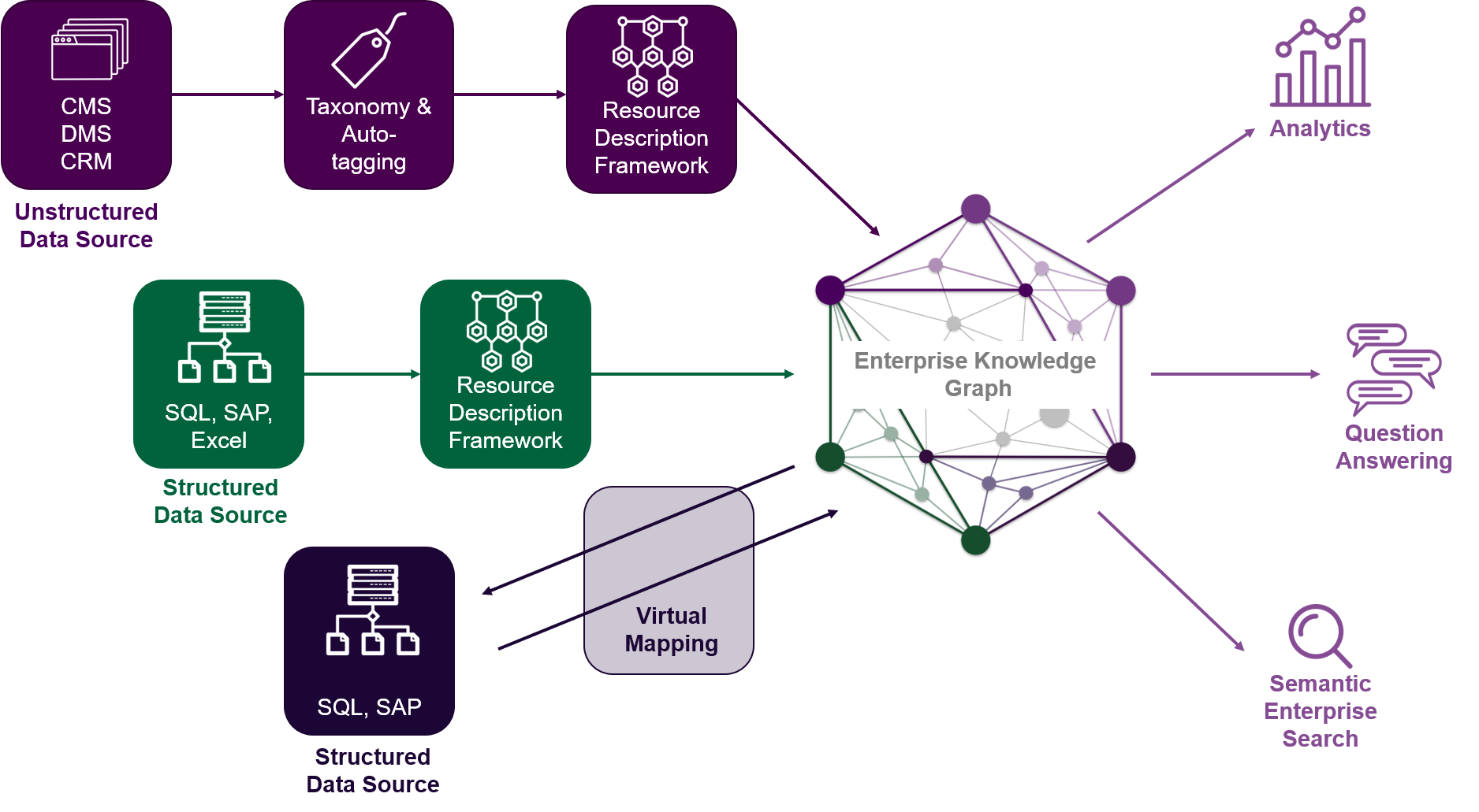SmythOS - Unlocking Insights: Knowledge Graphs and Data Integration SmythOS - Unlocking Insights: Knowledge Graphs and Data Integration