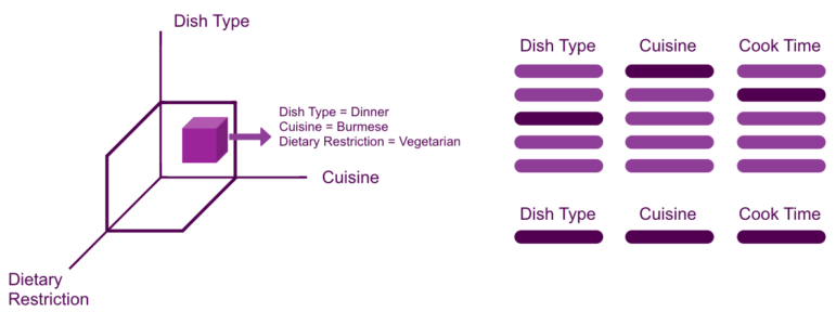 How Faceted Navigation Works - Enterprise Knowledge