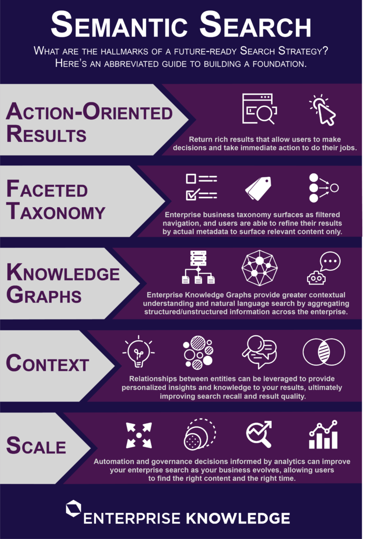 The 5 Key Components of a Semantic Search Experience - Enterprise Knowledge