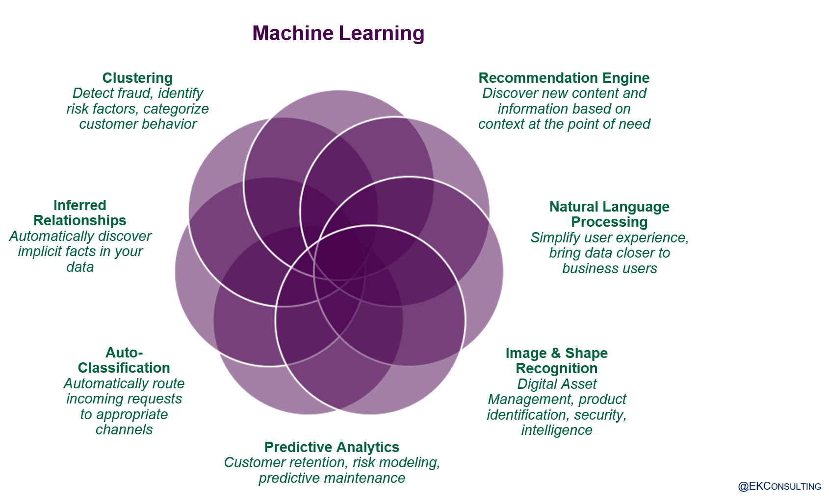 What Is Artificial Intelligence AI For The Enterprise Enterprise 