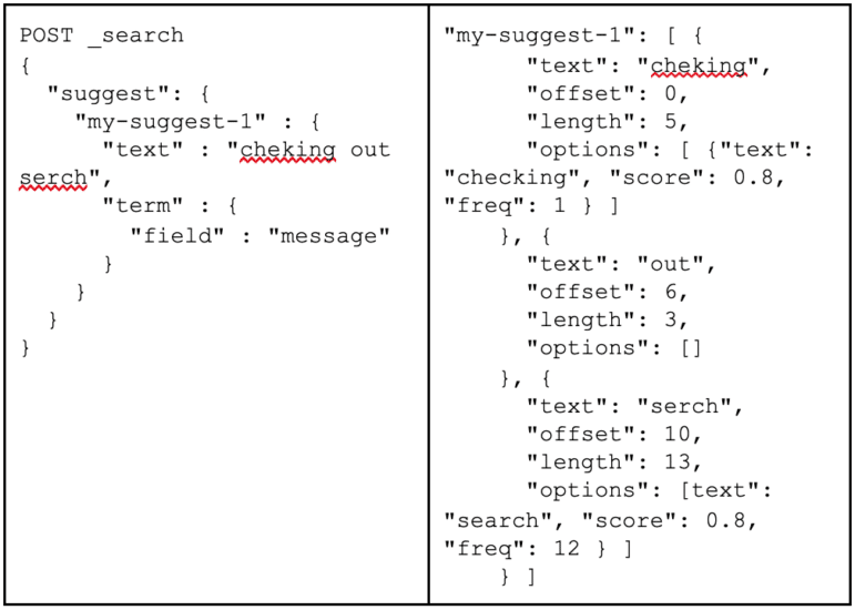 How To Optimize Search Relevance With Feature Signaling - Enterprise ...