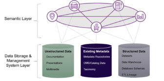 What is a Semantic Architecture and How do I Build One? - Enterprise ...