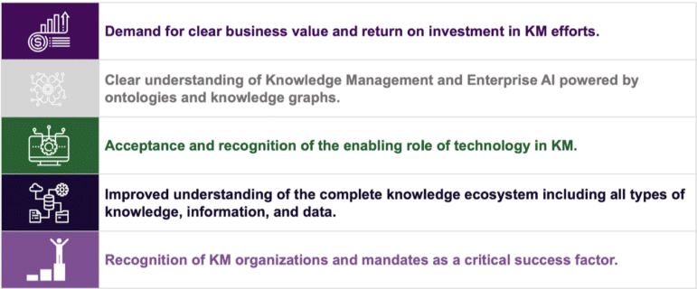 Knowledge Management Trends in 2020 - Enterprise Knowledge