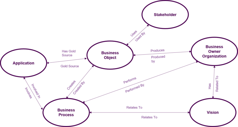 Building a Semantic Enterprise Architecture - Enterprise Knowledge