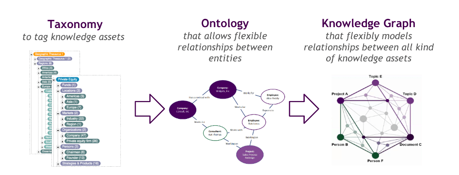 Common Taxonomy Design Mistakes, Part I: Failing to Include Your End ...