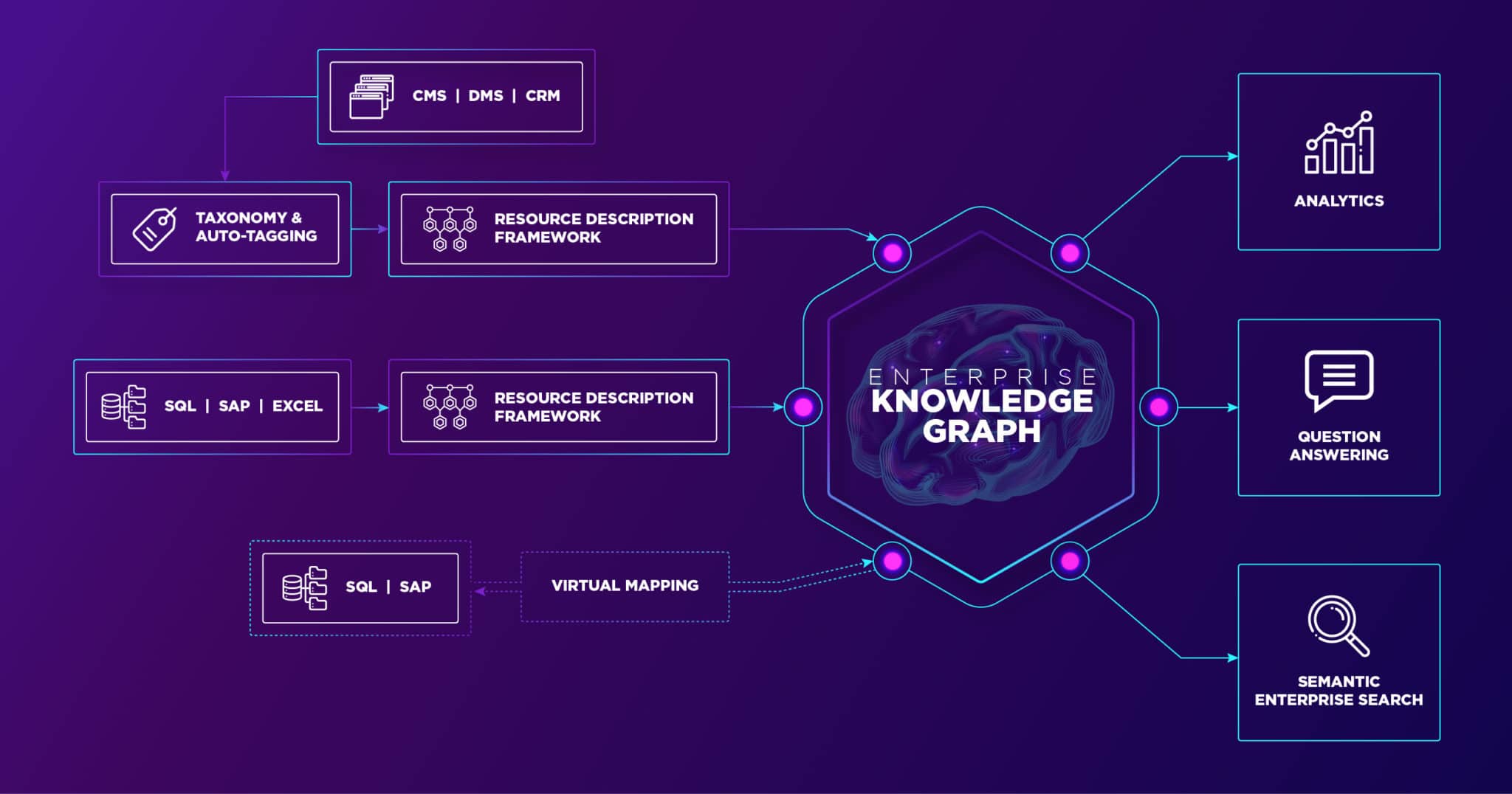 Integrating Search and Knowledge Graphs Series Part 1: Displaying ...