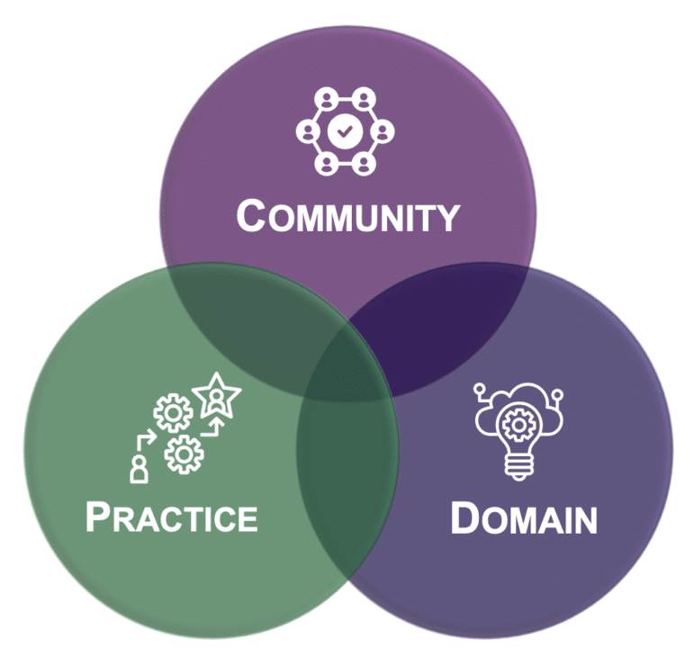 Enriching Knowledge Management Through Cultivating Communities of ...
