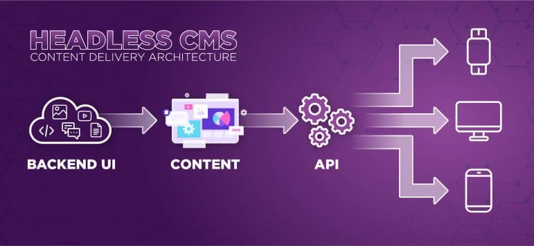 What is a Headless CMS? - Enterprise Knowledge