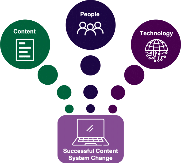 Three Important Factors to Consider for Implementing Effective Content ...