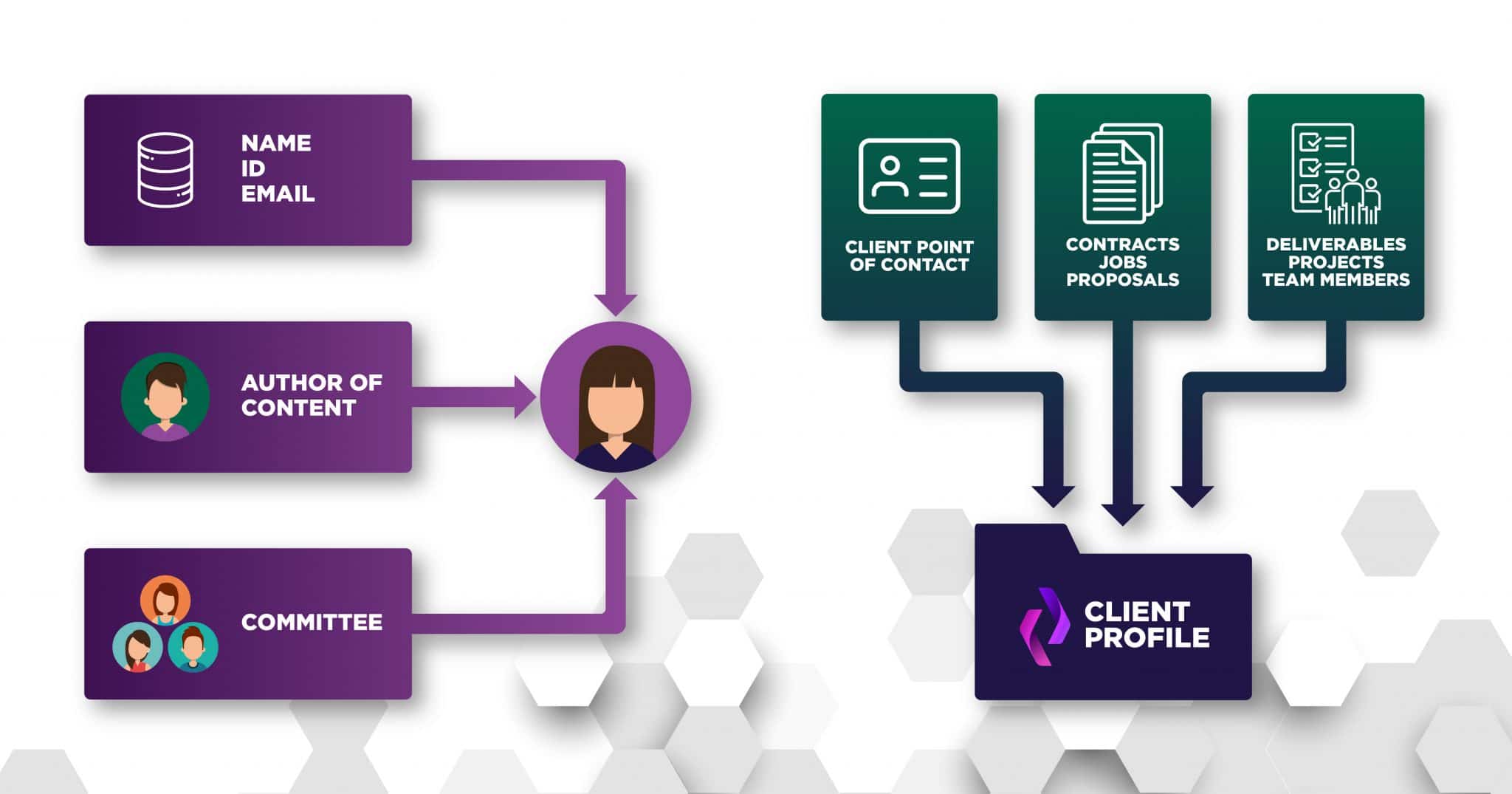 Five Steps to Implement Search with a Knowledge Graph - Enterprise ... Five Steps to Implement Search with a Knowledge Graph - Enterprise ...