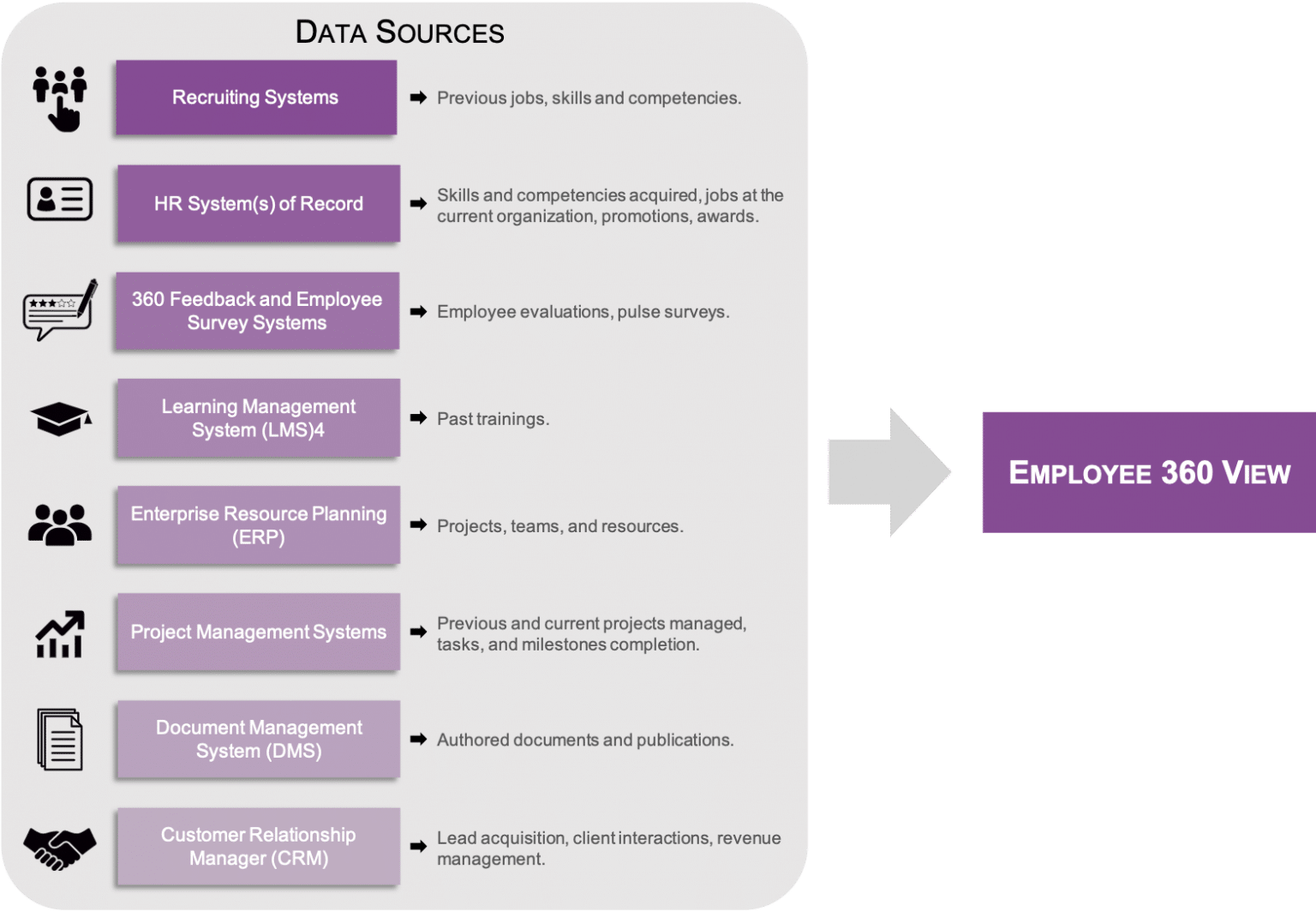 Employee 360 Views: What are they? - Enterprise Knowledge