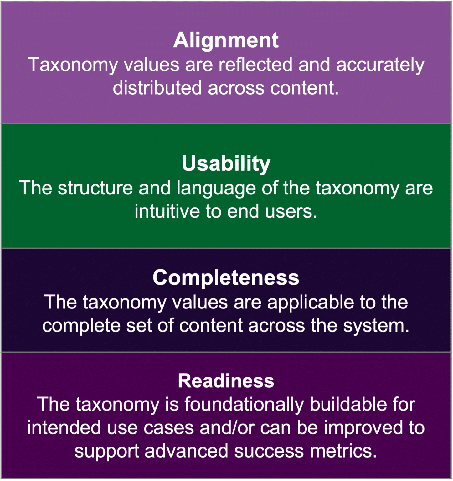 How Do I Implement A Taxonomy? - Enterprise Knowledge