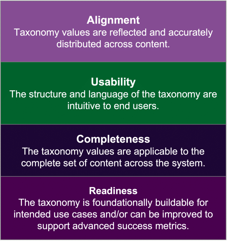 How Do I Implement A Taxonomy? - Enterprise Knowledge