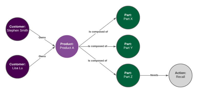 Content Personalization with Knowledge Graphs in Python - Enterprise ...