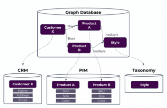 Where Does a Knowledge Graph Fit Within the Enterprise? - Enterprise ...