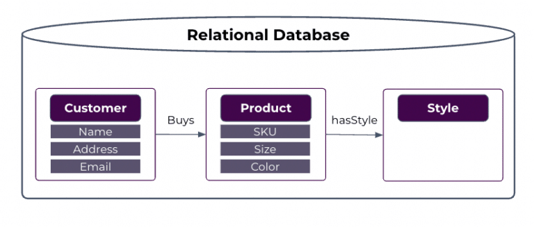 Where Does a Knowledge Graph Fit Within the Enterprise? - Enterprise ...