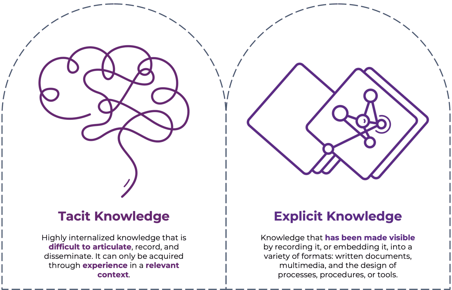 Knowledge Capture and Transfer Series - Part 1: Getting Knowledge ...
