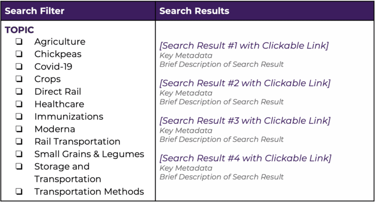 Optimizing Your Taxonomy in SharePoint Online: Search Filters ...