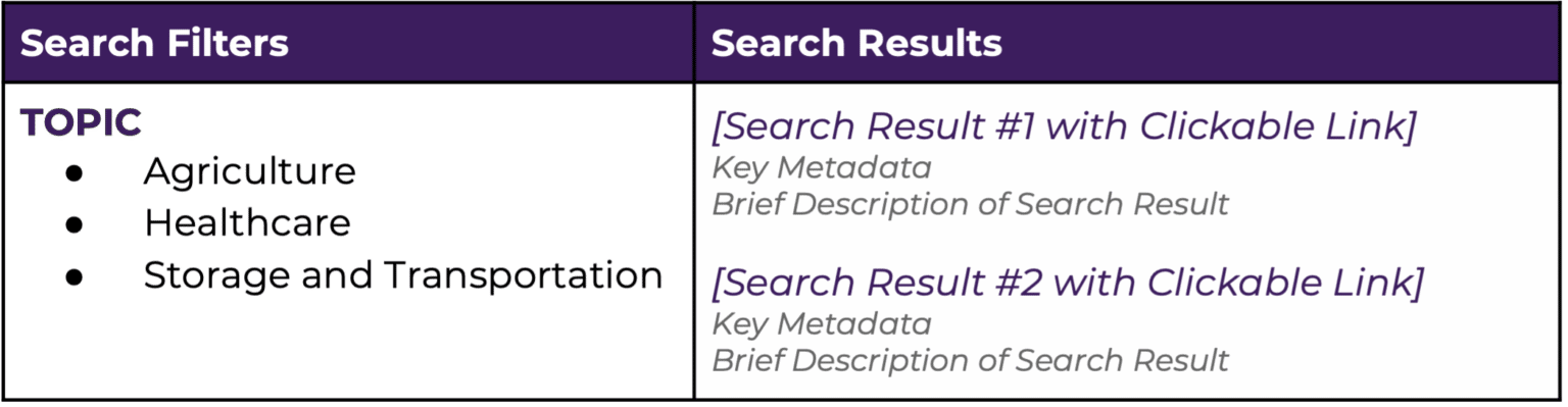 Optimizing Your Taxonomy In Sharepoint Online Search Filters Enterprise Knowledge 9399