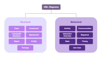 Jumpstarting Your Semantic Solution Design with UML Diagrams ...