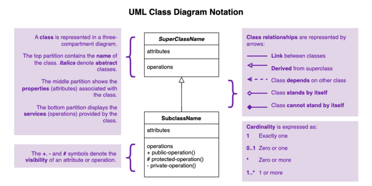 Jumpstarting Your Semantic Solution Design with UML Diagrams ...