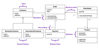Jumpstarting Your Semantic Solution Design with UML Diagrams ...