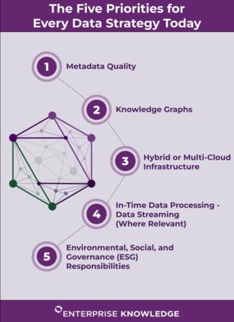 The Five Priorities for Every Data Strategy Today - Enterprise Knowledge