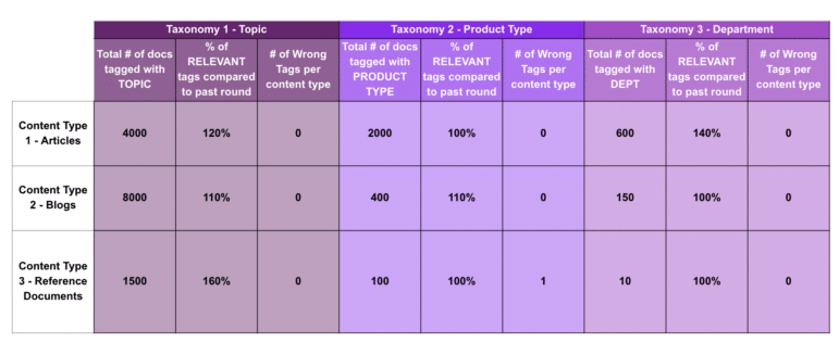 Expert Analysis: How Does My Organization Use Auto-tagging Effectively? Part Two - Enterprise ...