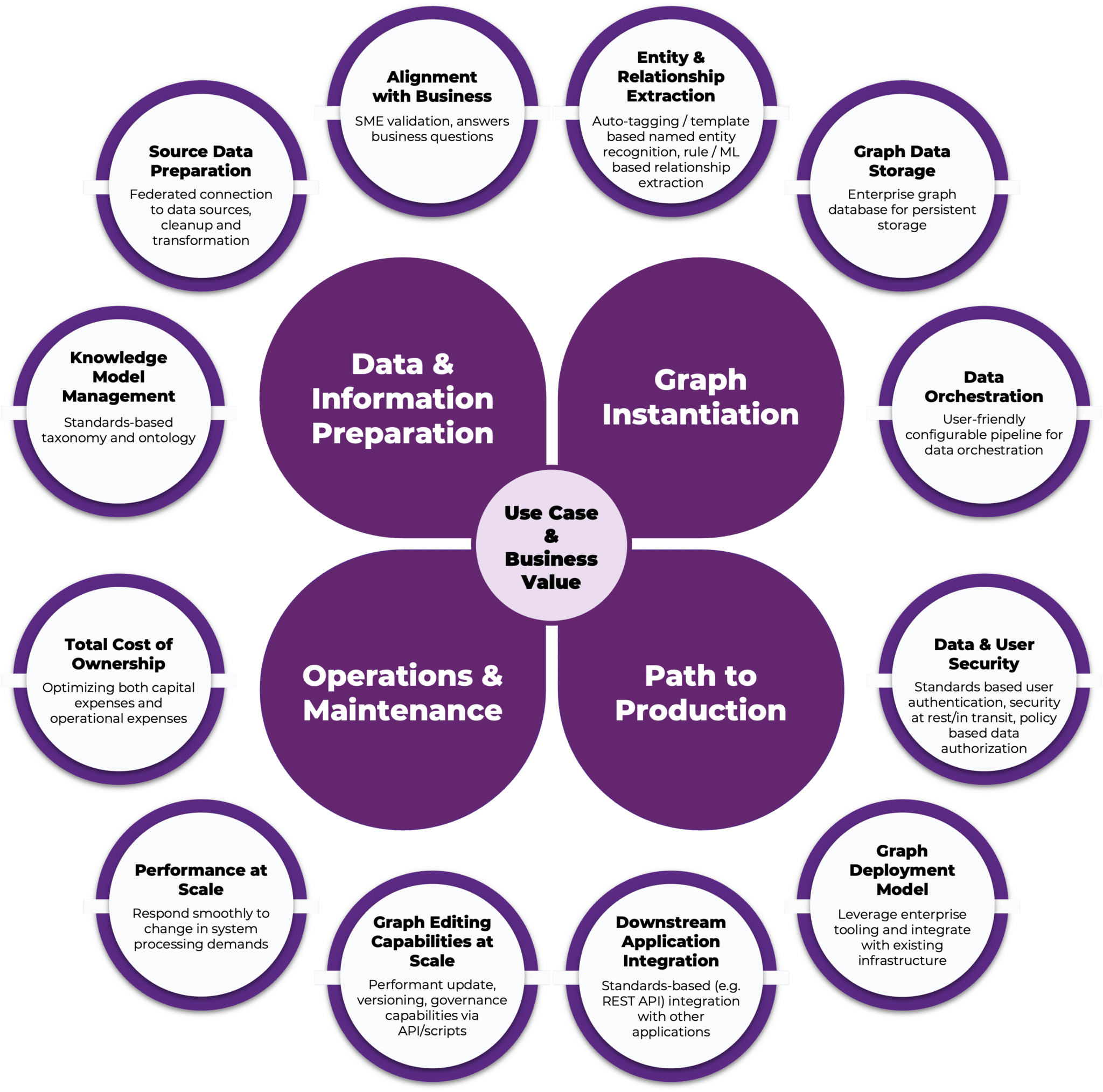 How a Knowledge Graph Supports AI: Technical Considerations ...