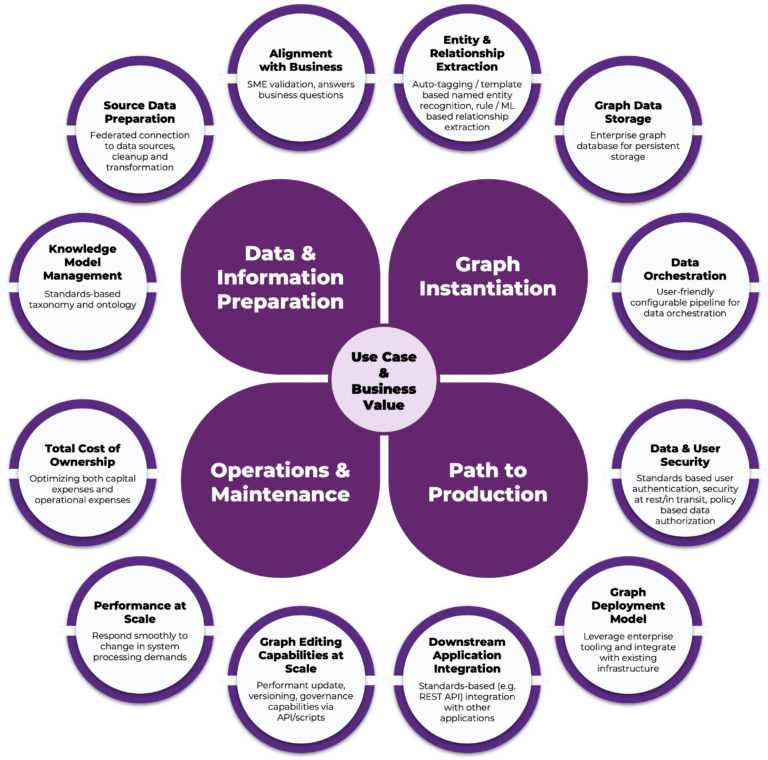 How a Knowledge Graph Supports AI: Technical Considerations ...
