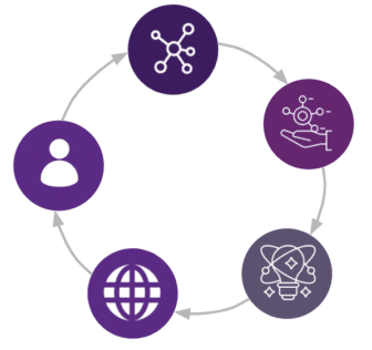 5 Steps For Building Your Enterprise Semantic Recommendation Engine ...