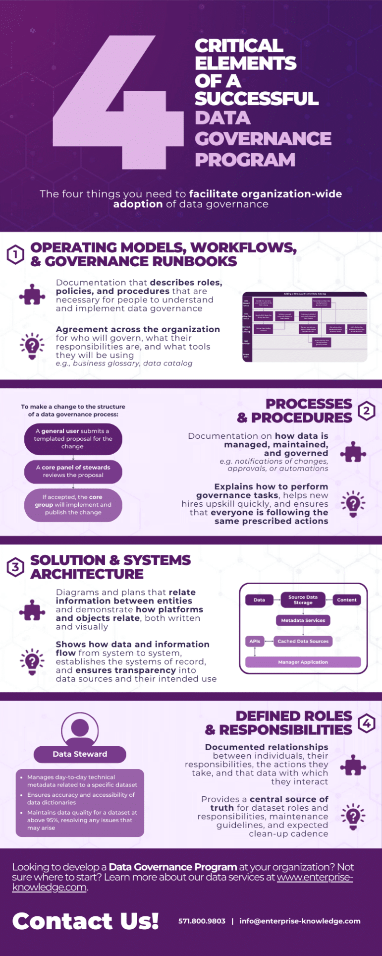 4 Critical Elements of a Successful Data Governance Program ...