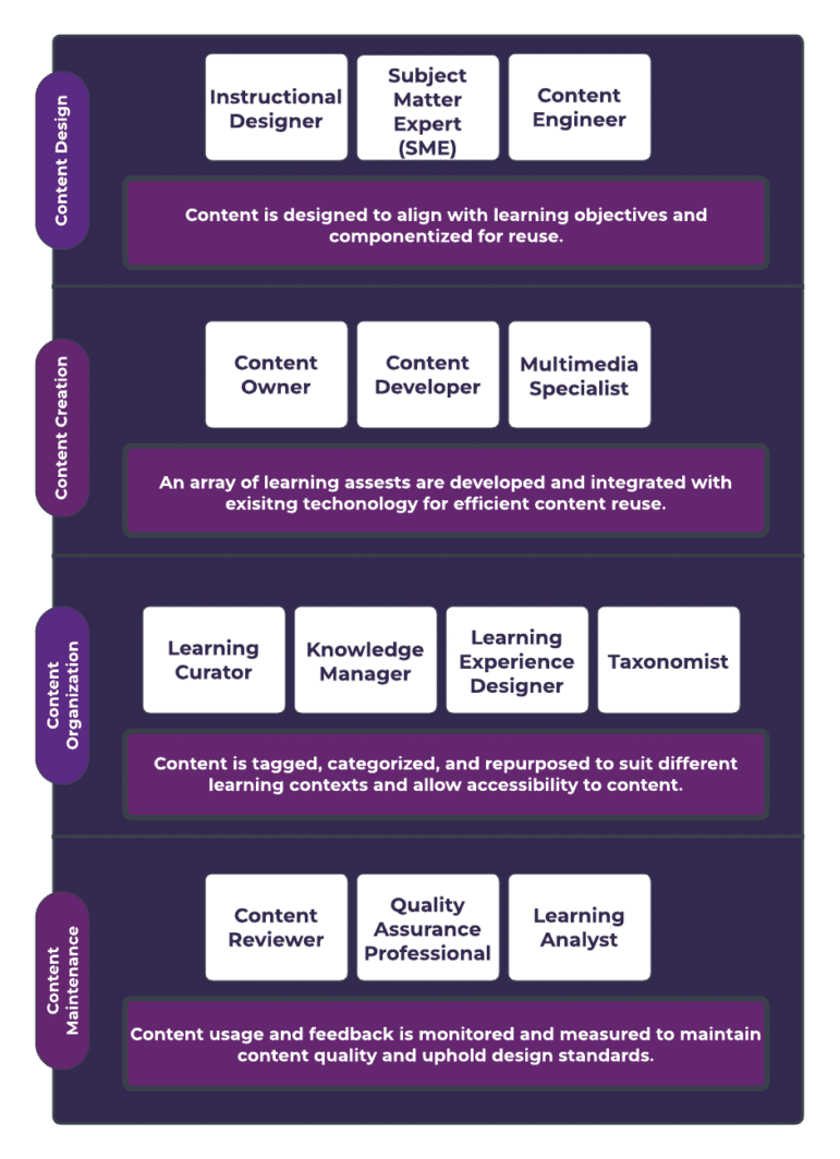 Expert Analysis: Reusable Learning Content - Enterprise Knowledge