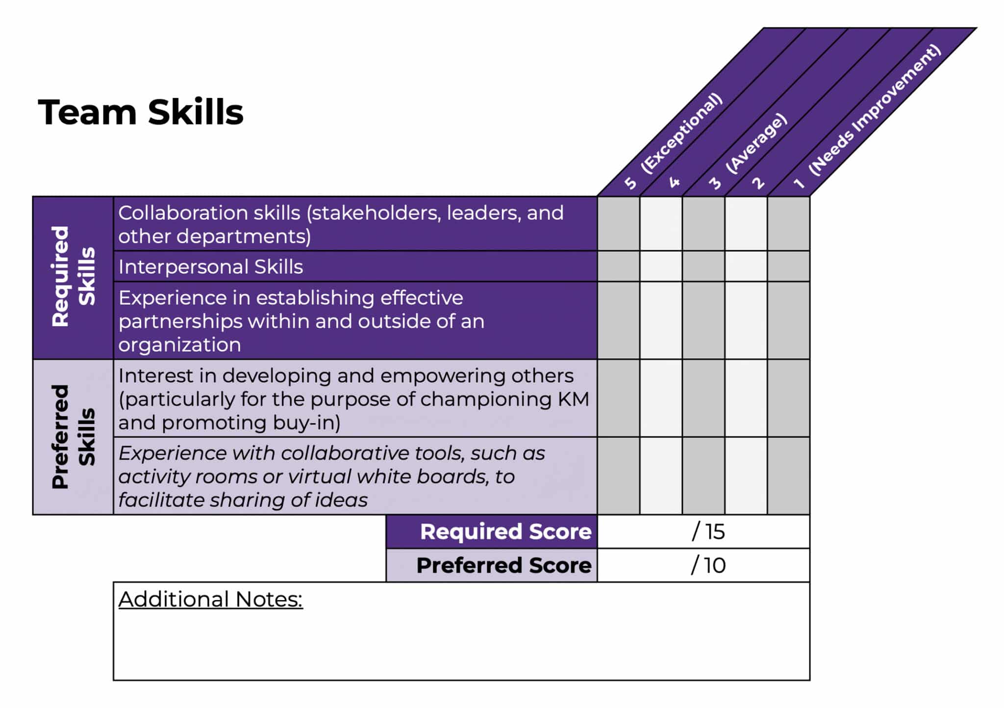 3 Steps for Building the Right KM Team - Enterprise Knowledge