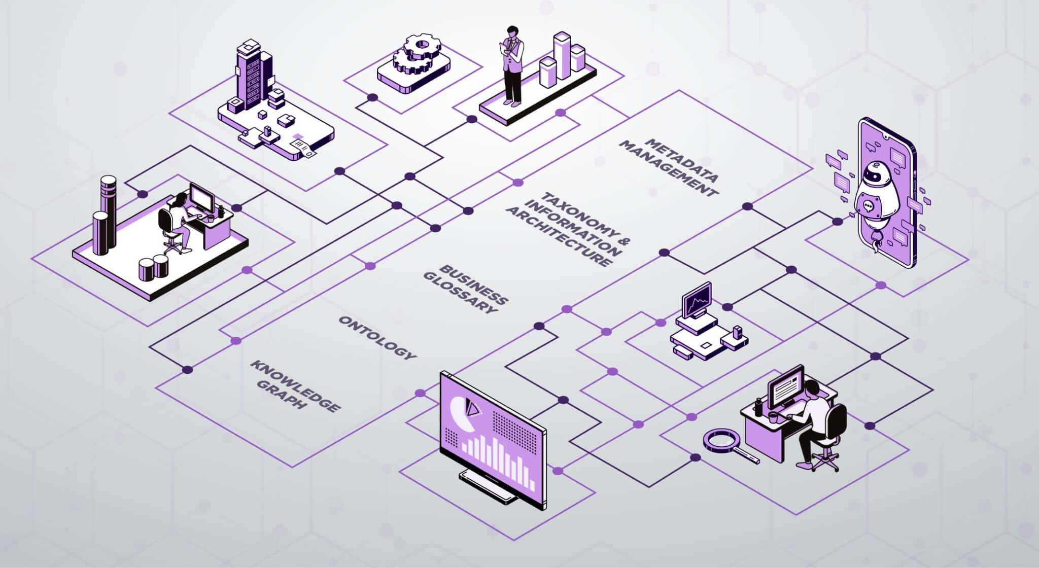 Semantic Layer - Enterprise Knowledge