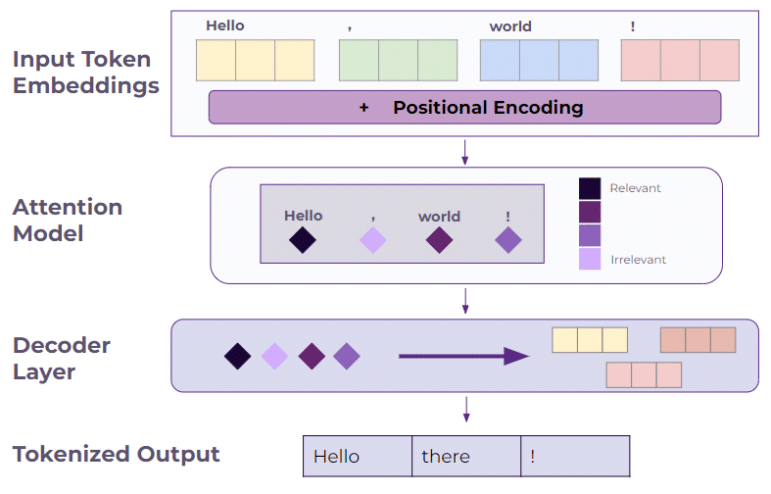 What is a Large Language Model (LLM)? - Enterprise Knowledge