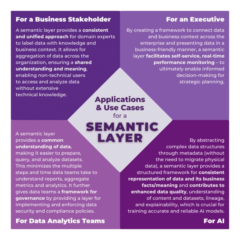 What is a Semantic Layer? (Components and Enterprise Applications ...