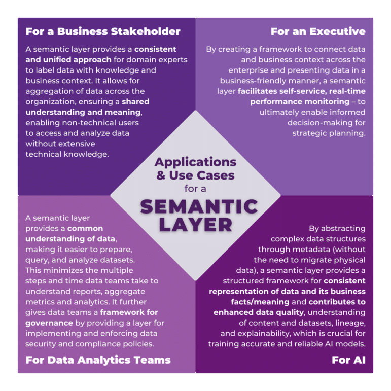 What is a Semantic Layer? (Components and Enterprise Applications ...