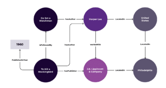 What is a Semantic Layer? (Components and Enterprise Applications ...