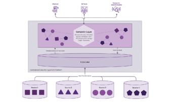 The Top 3 Ways to Implement a Semantic Layer - Enterprise Knowledge