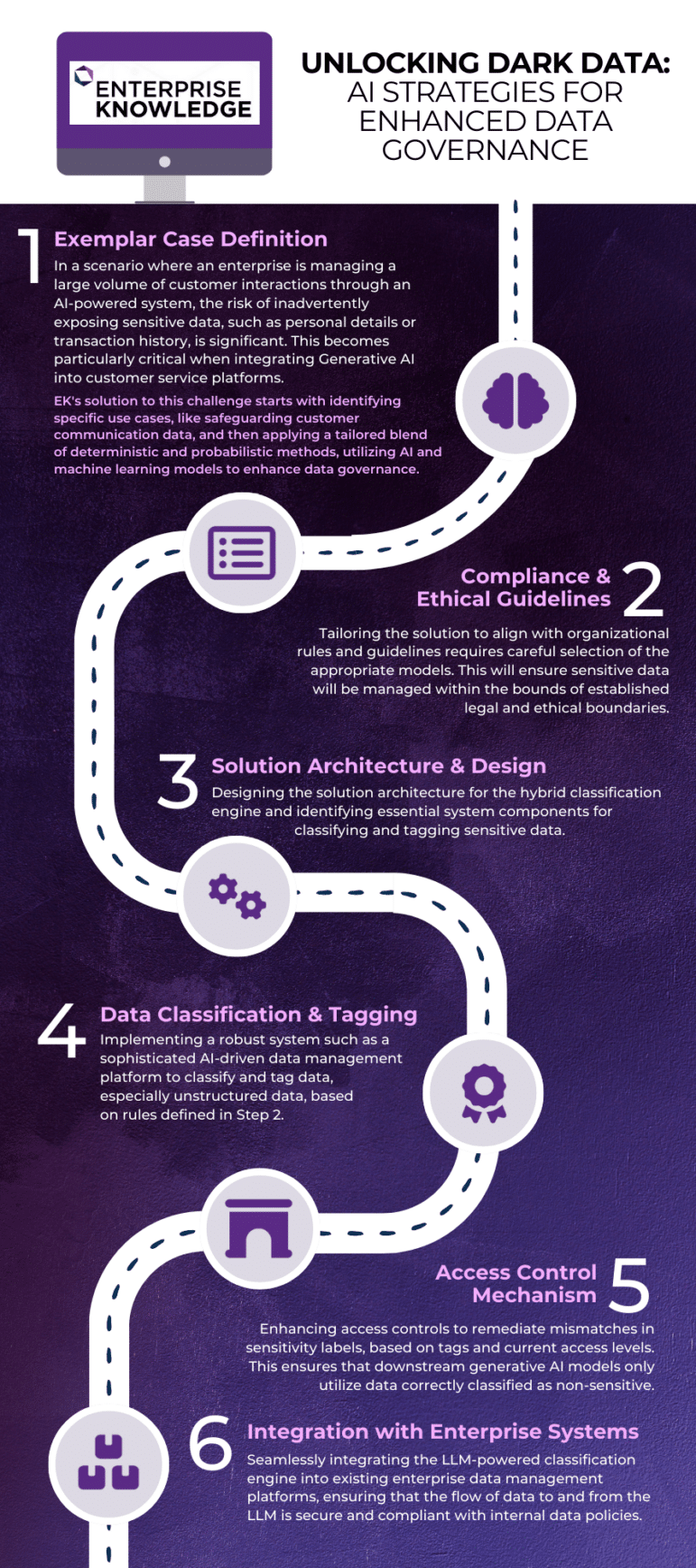 Unlocking Dark Data: AI Strategies for Enhanced Data Governance ...