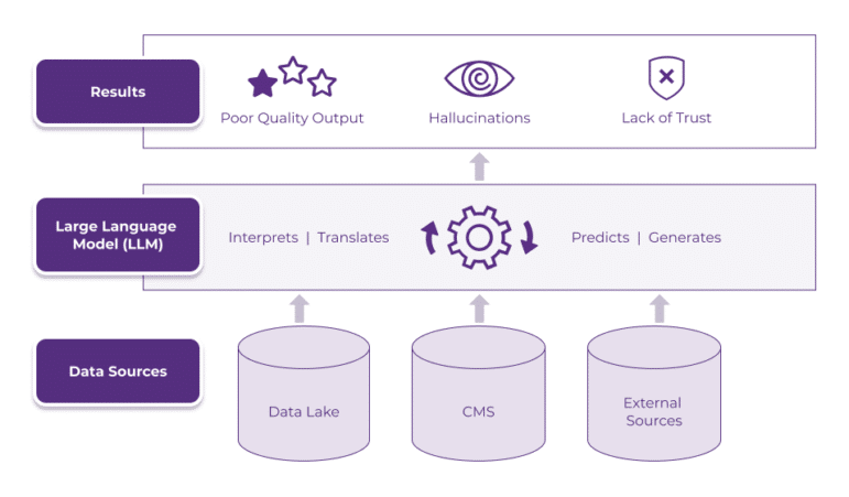 The Role of Semantic Layers with LLMs - Enterprise Knowledge